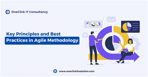 Agile Testing Principles And Best Practices In Agile Methodology
