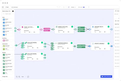 pipelines dataloop