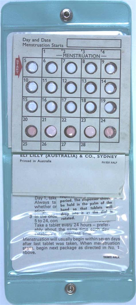Birth Control Pills 1960