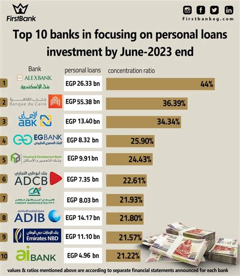 Mohamed Abdelmoniem Posted On Linkedin