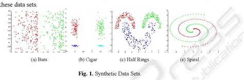 figure 1 from weighted evidence accumulation clustering using