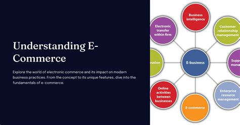 Understanding E Commerce