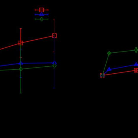 Average Values And Standard Deviation Of Relative A Youngs Modulus