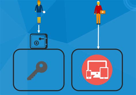 Azure Fundamentals Ii Azure Key Vault By Amine Charot Charot Medium