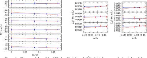 figure 1 from la t ] 1 5 o ct 2 00 7 non perturbative renormalisation