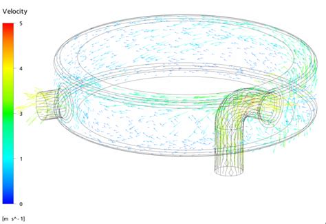 Velocity Vector Field Shear7