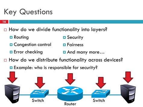 Ppt Cse 390 Advanced Computer Networking Powerpoint Presentation