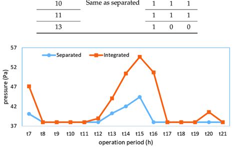 Pressure At Node 14 Download Scientific Diagram