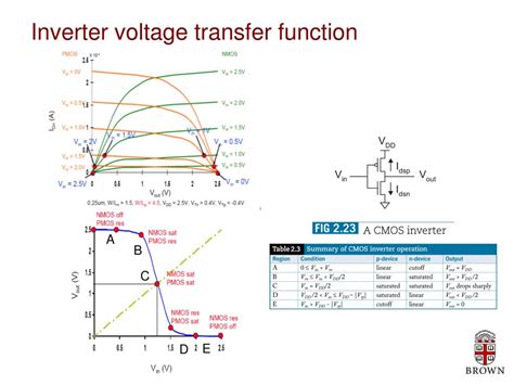 Ppt Design And Implementation Of Vlsi Systems En0160 Powerpoint