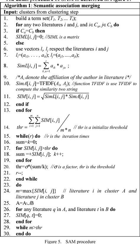 Figure 5 From Name Disambiguation Using Semantic Association Clustering Semantic Scholar