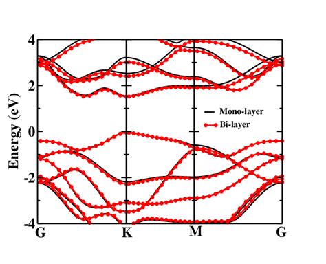 Color Online The Ab − Initio Band Structure Solid Line For