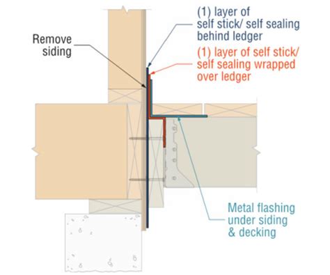 Decks Done Right Series — Real Solutions For Safer Stronger Decks