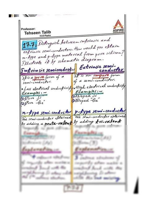 Solution Topic Distinguish Between Intrinsic And Extrinsic Semiconductors Obtain N Type And