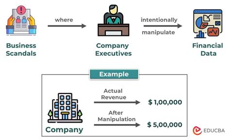 Shocking Accounting Scandals Infographics Key Facts Figures