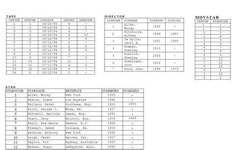 Solved In The Following Exercises You Have To Create Erds