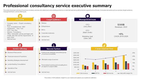 Professional Consultancy Service Executive Summary Ppt Powerpoint