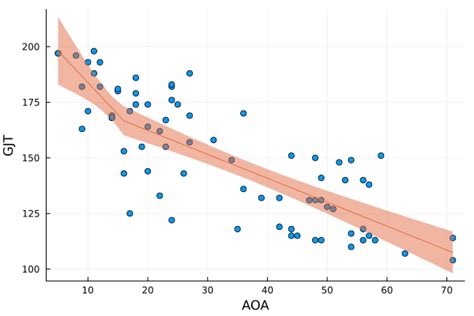 adjusting to julia piecewise regression
