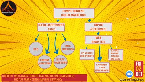 Aspire Training And Consulting On Linkedin Team Building Skills Workshop At Islamabad Club