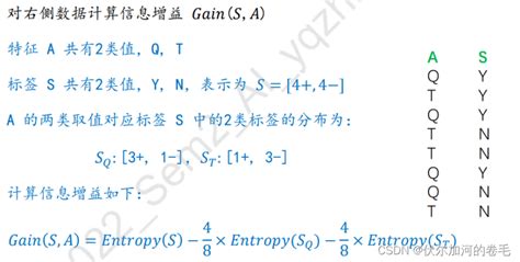 人工智能考前复习（一）计算信息增益例题 Csdn博客