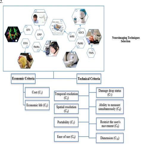 Figure 1 From An Application Of Type 2 Fuzzy Time Series Model