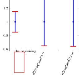 Matching Rotated Hyperref In Arbitrarily Rotated X Label In Pgfplots
