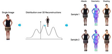 Alexander Wong On Linkedin Genai Generative Ai 3d Reconstructions