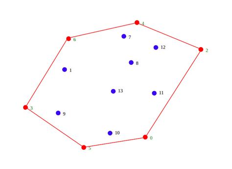 Algorytm QuickHull do obliczenia otoczki wypukłej convex hull cz 1