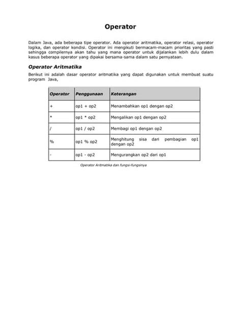 Tugas Presentasi Materi Operator Pada Java Ppt