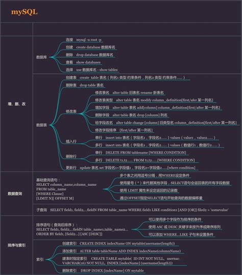 Python爬虫菜鸟教程 Python数据分析，学习路径拆解及资源推荐 Csdn博客