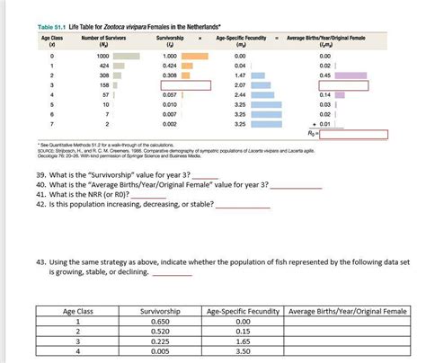 Solved Relationship Between Population Size And Growth Rate