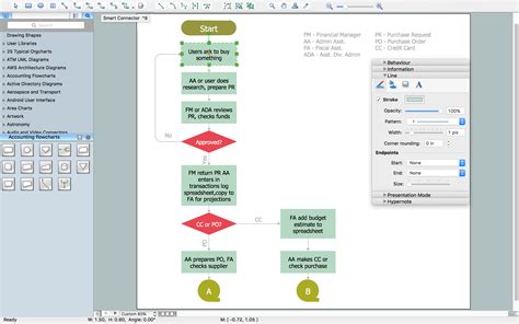 Activity Based Costing Flowchart Abc Flowchart Accounting Flowchart