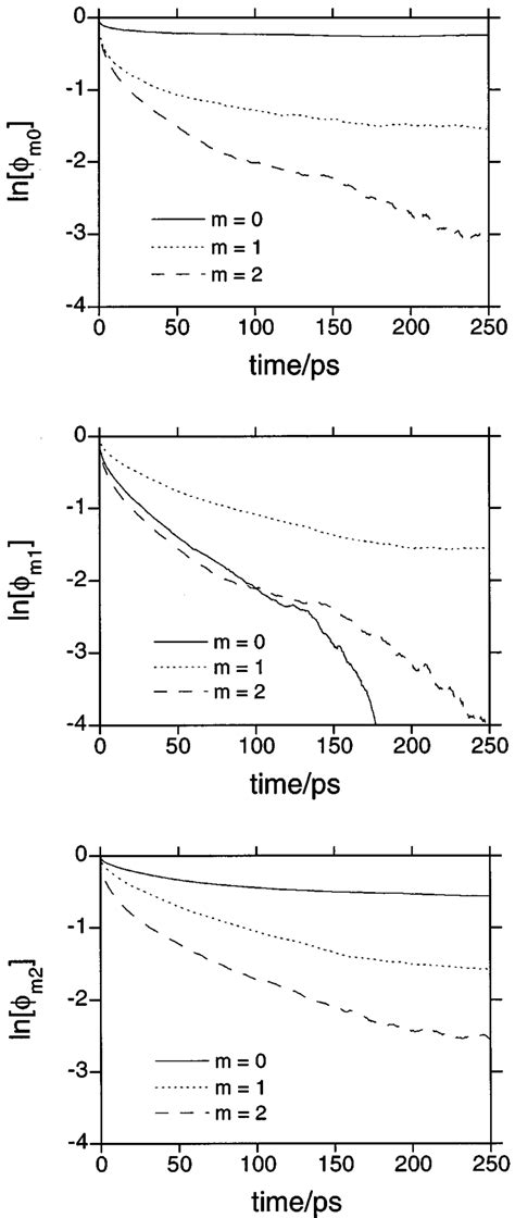 Normalized Second Rank Orientational Time Correlation Functions For 5cb