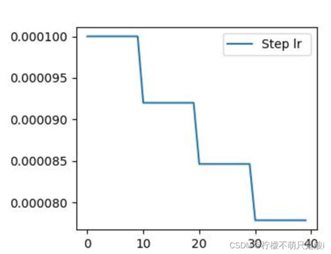 动态调整学习率方法（仅供自己学习） optimizer 动态修改学习效 csdn博客