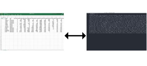 How You Can Build A Terminal Game With Csv And Ruby