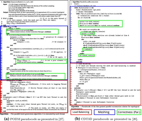 Pseudocodes Of The Speculative Approach Applied To A Delaunay Based
