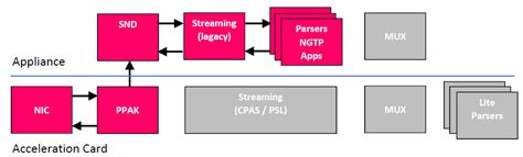 R80x Security Gateway Architecture Acceleration Check Point Checkmates