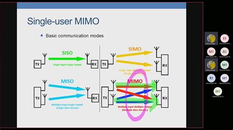 Lecture 8 Part 1 Youtube