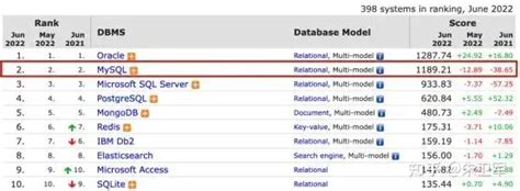 学sql,要安装什么软件?sql需要安装什么软件 Csdn博客 学sql,要安装什么软件?sql需要安装什么软件 Csdn博客