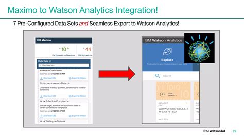 IBM Maximo Product Roadmap PDF