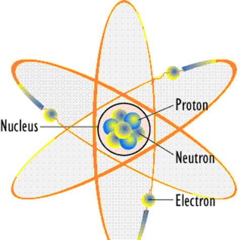 Atomic Structure Tutorial Sophia Learning