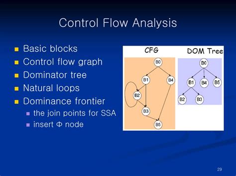 Ppt Compiler Construction Powerpoint Presentation Free Download Id