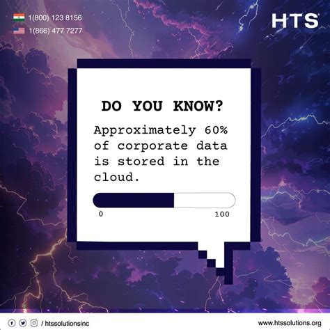 Hts Solutions On Linkedin Hts Cloudservices Cloudcomputing Cloudinnovation Datasecurity