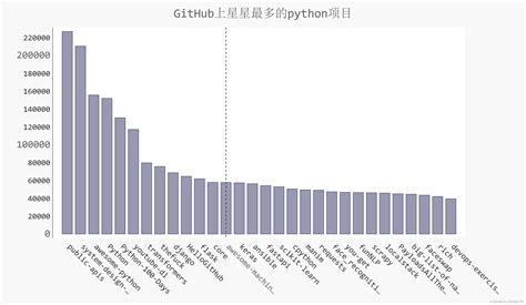 Python 使用api并将获取到的数据可视化的基本方法（详细）根据api展示数据 Csdn博客