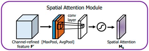Metals Free Full Text Improved Yolov5 Network For Steel Surface