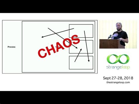 strange loop conference talk isolation without containers from strange