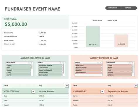 Free Budget Templates Microsoft Create Worksheets Library
