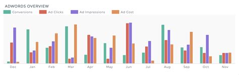 A Beginners Guide To Ppc Analysis Dashthis