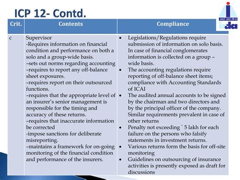 Ppt Comprehensive Market Supervision Key Regulatory Frameworks For