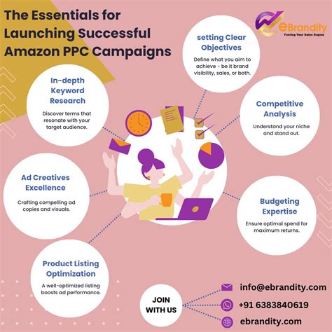 Muthu Kumaran V Posted On Linkedin