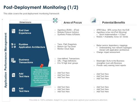 Deployment Strategy Powerpoint Presentation Slides Presentation Graphics Presentation